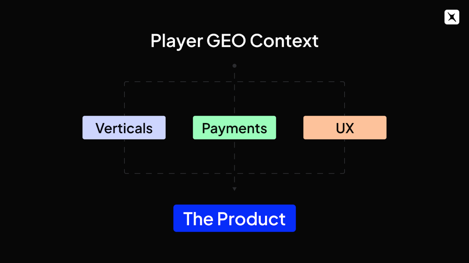 Localization as a Product Strategy: Going Beyond Translation to Win New ...