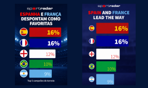 Sportradar’s AI Predicts a France vs. Spain Final: Winner Too Close to ...